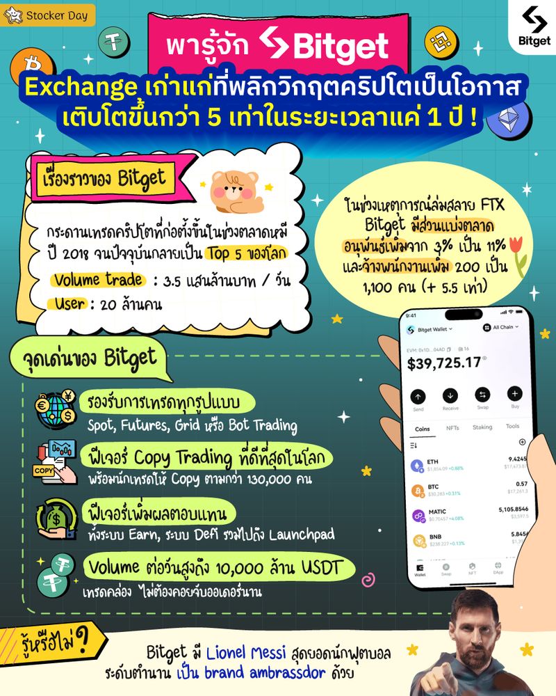 [Stocker Day] พารู้จัก Bitget Exchange เก่าแก่ที่พลิกวิกฤตคริปโตเป็น ...