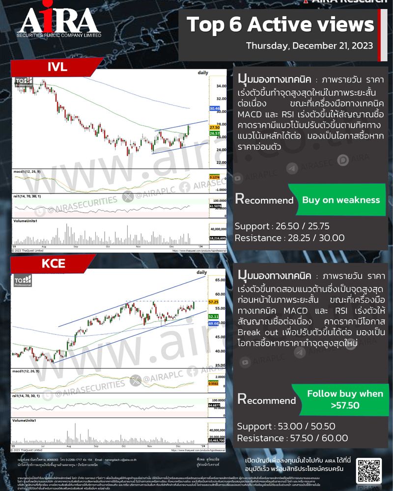 [AIRA SECURITIES] Top 6 Actives View (21.12.2023) #PTTGC : Sell when