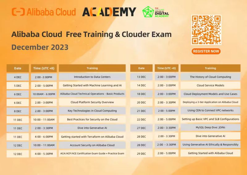 [True Digital Park] Alibaba Cloud Free Training & Clouder Exam December 2023 🚀 Transform your ...