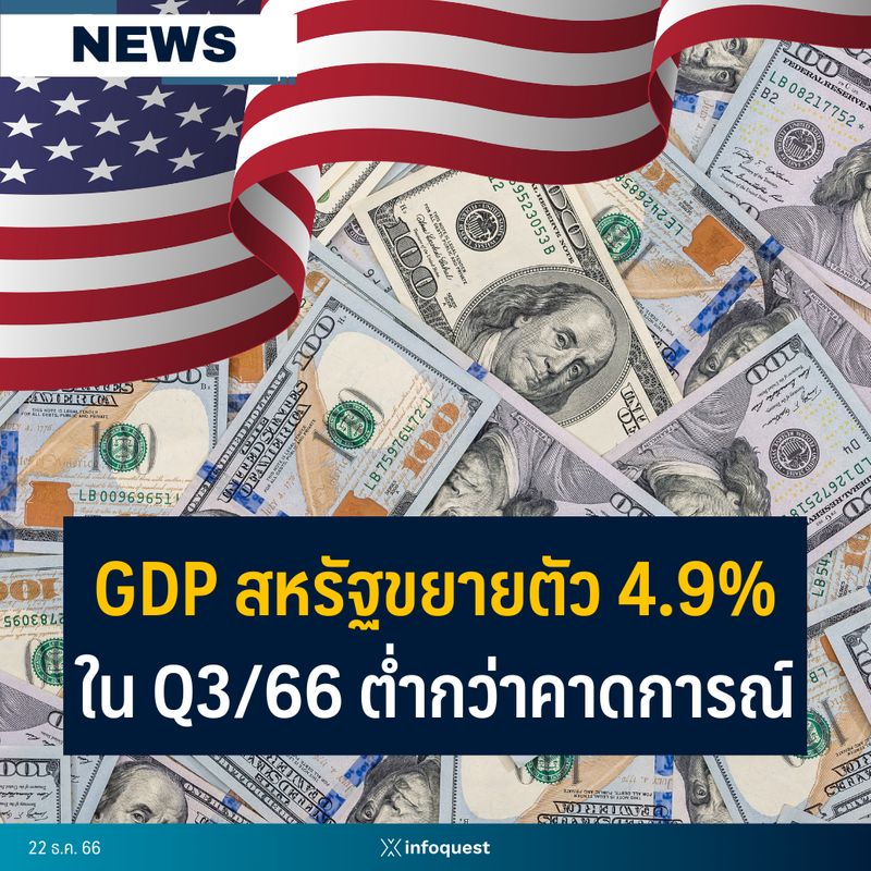 [InfoQuestNews - สำนักข่าวอินโฟเควสท์] สหรัฐเผย GDP +4.9% ใน Q3/66 ต่ำกว่าคาดการณ์ กระทรวง ...