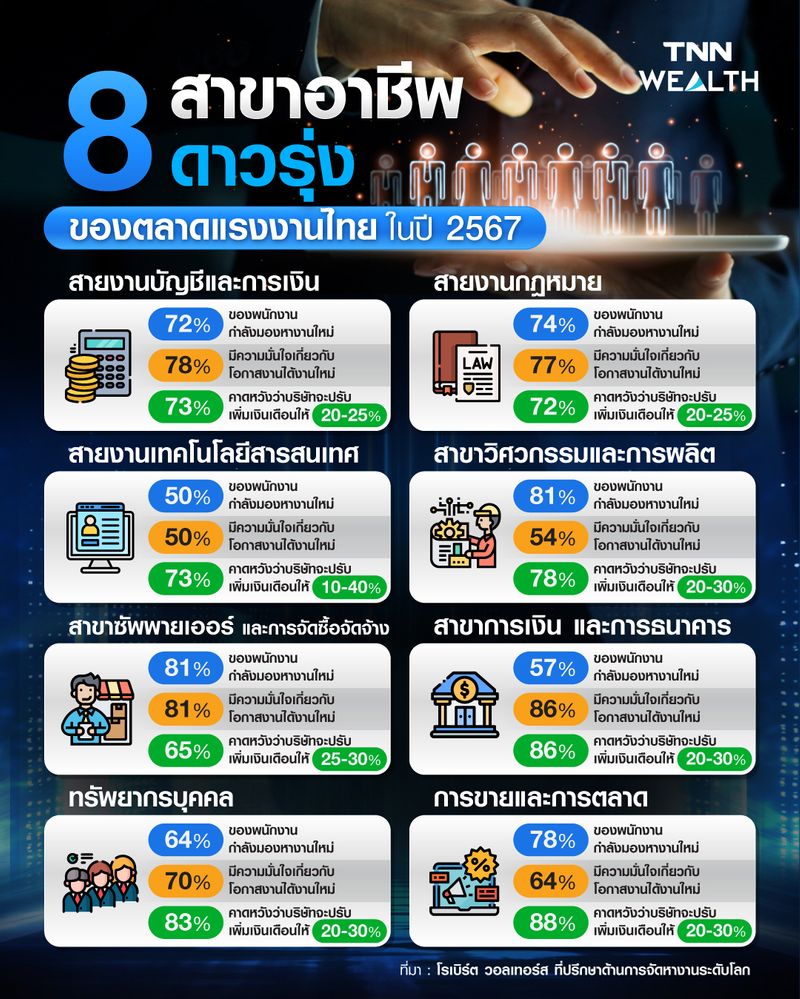 [TNN ONLINE] ใกล้จะถึงปี 2567 ซึ่งเป็นอีกปีที่ภาวะเศรษฐกิจอาจจะยังไม่สดใส #infographic รวมทั้งมี ...