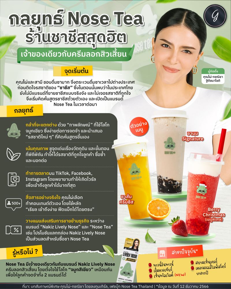[ลงทุนเกิร์ล] กลยุทธ์ Nose Tea ร้านชาชีสสุดฮิต เจ้าของเดียวกับครีมลอก ...