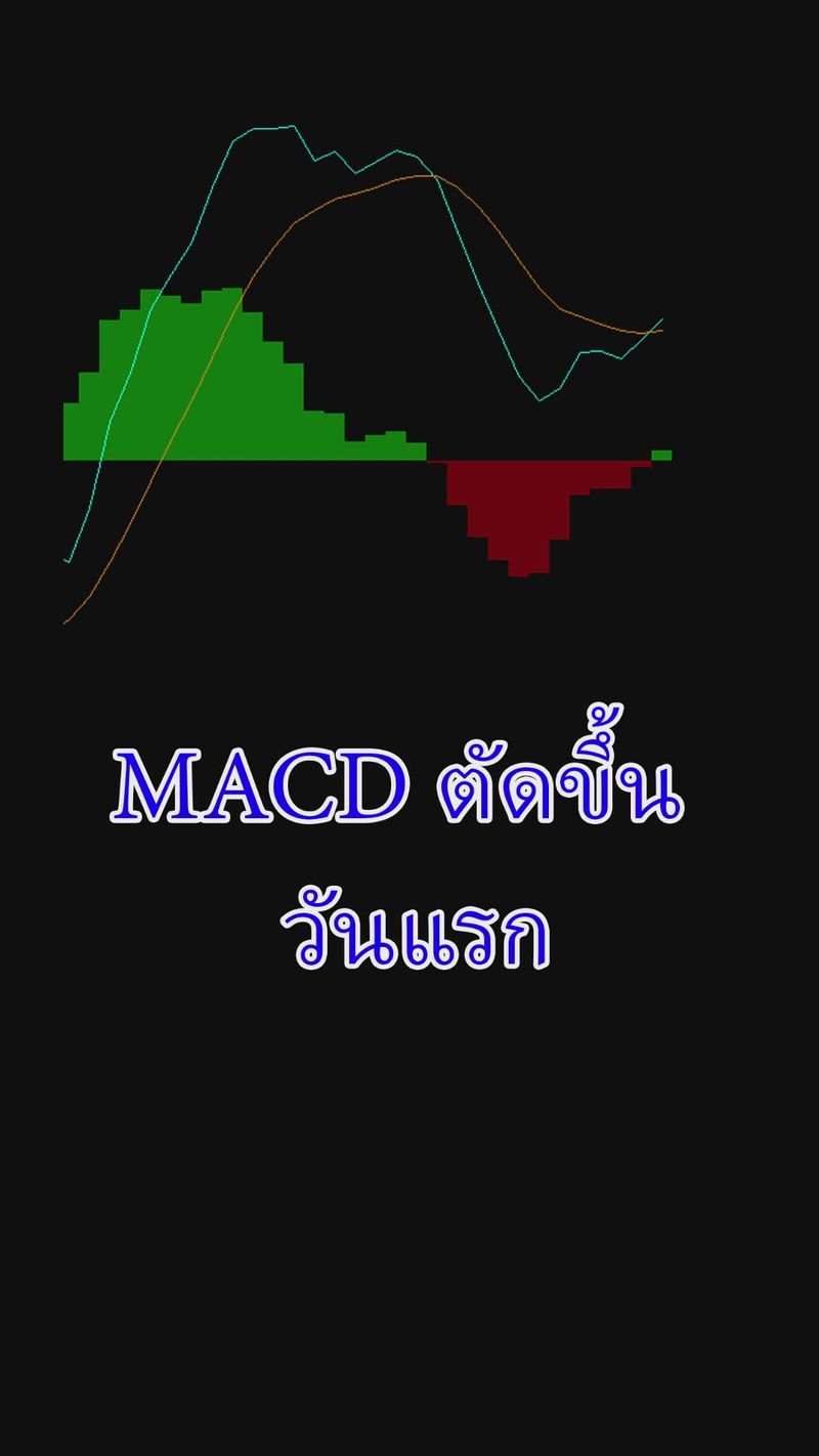 [@Newss] 🟢🔴MACD ตัดขึ้นวันแรก🔴🟢 📅 22/12/2023