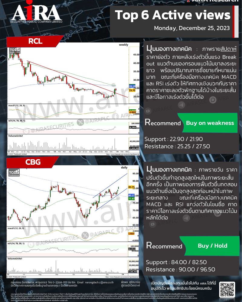 [AIRA SECURITIES] Top 6 Actives View (25.12.2023) #RCL : Buy on weakness Support : 22.90 / 21.90 ...
