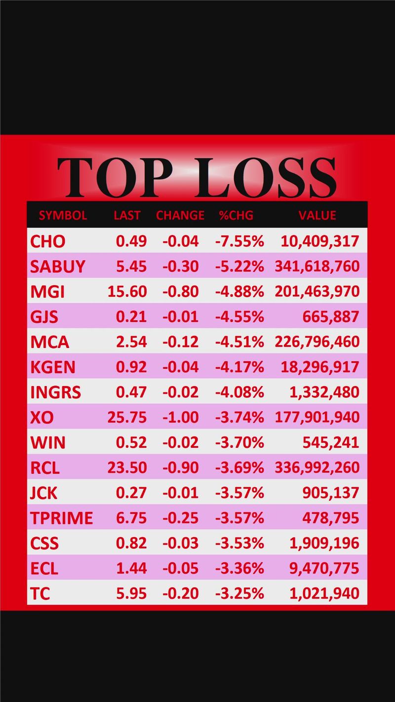 [@Newss] 🔥TopLoss 📅 25/12/2023🔥