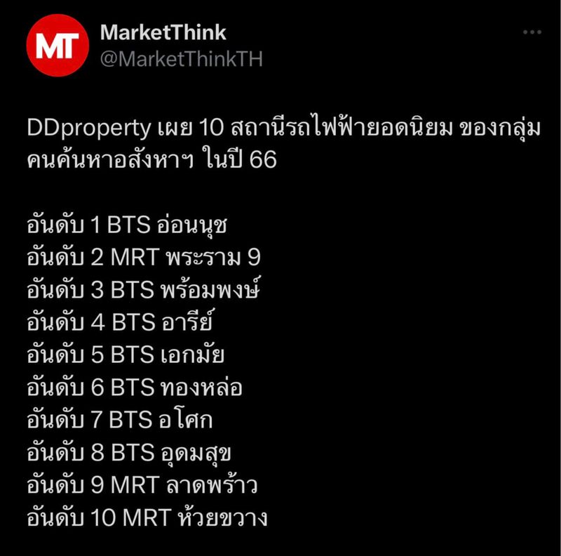 [MarketThink] DDproperty เผยอินไซต์ ทำเลทอง “BTS อ่อนนุช” ขึ้นแท่นอันดับ 1 ทำเลแนวรถไฟฟ้ายอดฮิต ...
