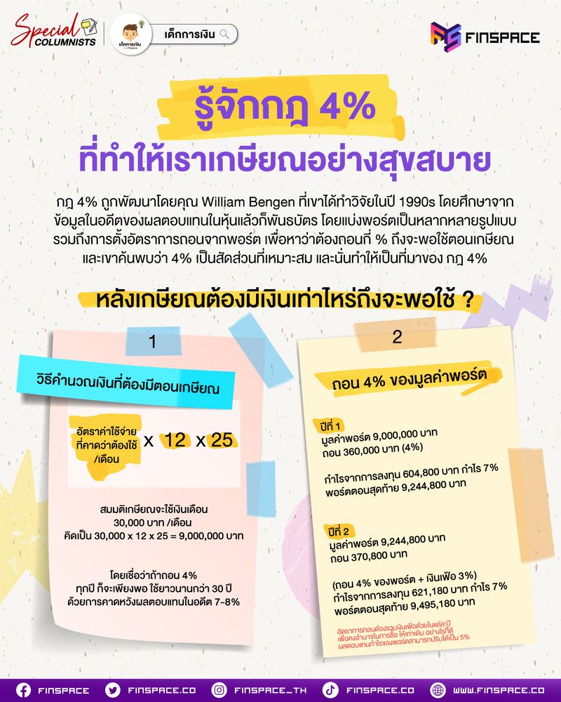 [FinSpace] รู้จักกฎ 4% ที่ทำให้เราเกษียณอย่างสุขสบาย กฎ 4% ถูกพัฒนาโดยคุณ William Bengen ที่เขา ...
