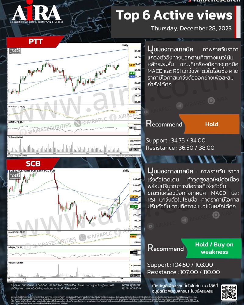 [AIRA SECURITIES] Top 6 Actives View (27.12.2023) #AOT : Wait and see Support : 59.00 / 58.00 ...