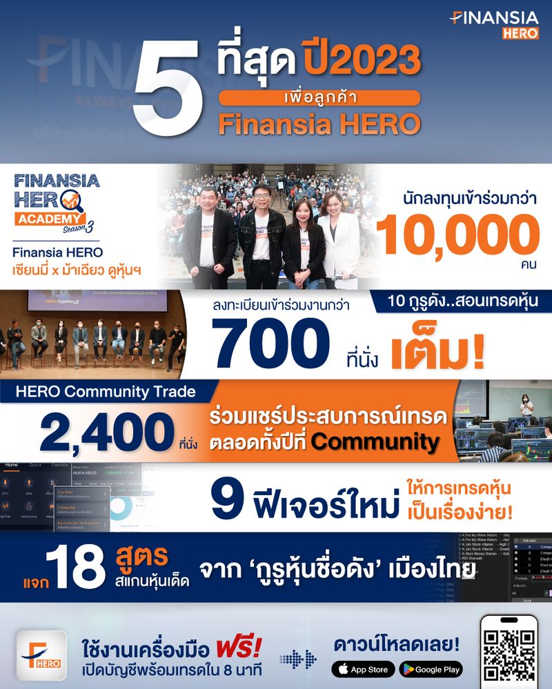 [Finansia HERO] 🎉5 ที่สุดปี 2023 เพื่อลูกค้า Finansia HERO 1 ปีที่ผ่าน ...