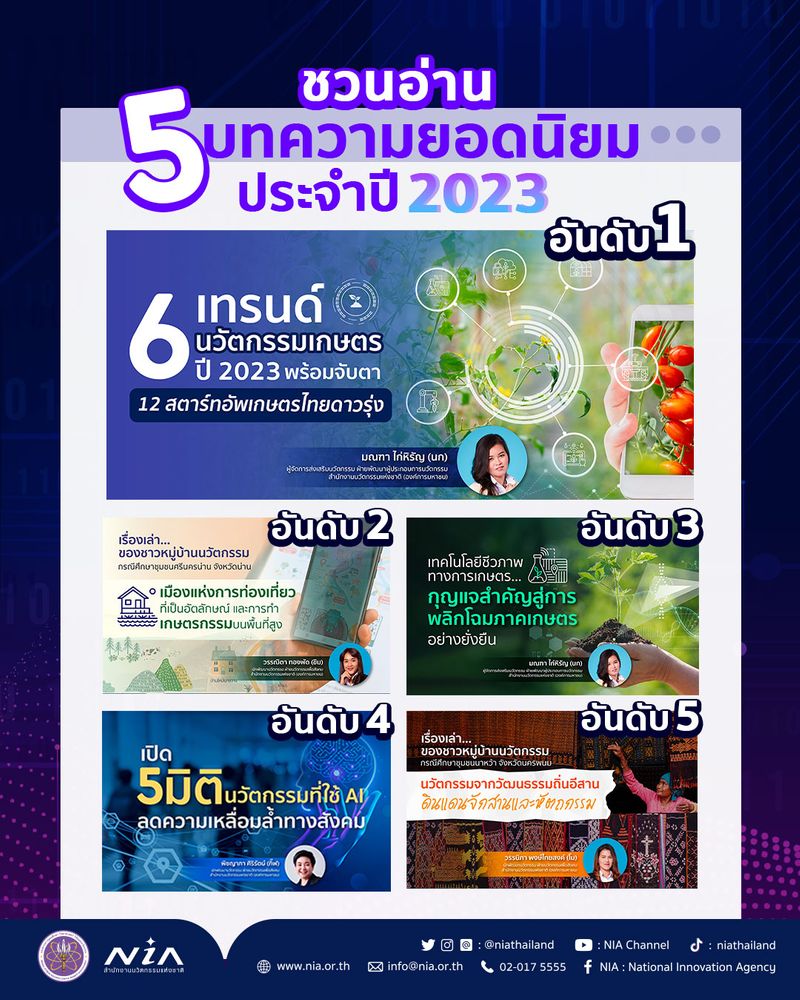 [NIA : National Innovation Agency] 📚 ชวนอ่าน 5 บทความยอดนิยมประจำปี 2023 ชวนอ่าน 5 บทความยอดนิยม ...