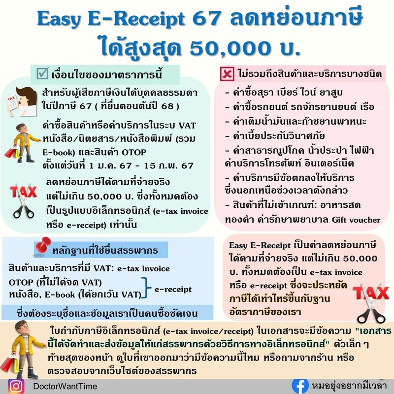 [DoctorWantTime] สรุปจบ!! เงื่อนไขลดหย่อนภาษีด้วย "Easy E-Receipt" Easy E-Receipt ชื่อเดิม คือ e ...