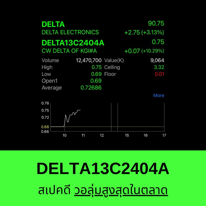 [@Newss] https://www.thaiwarrant.com/dw/DELTA13C2404A