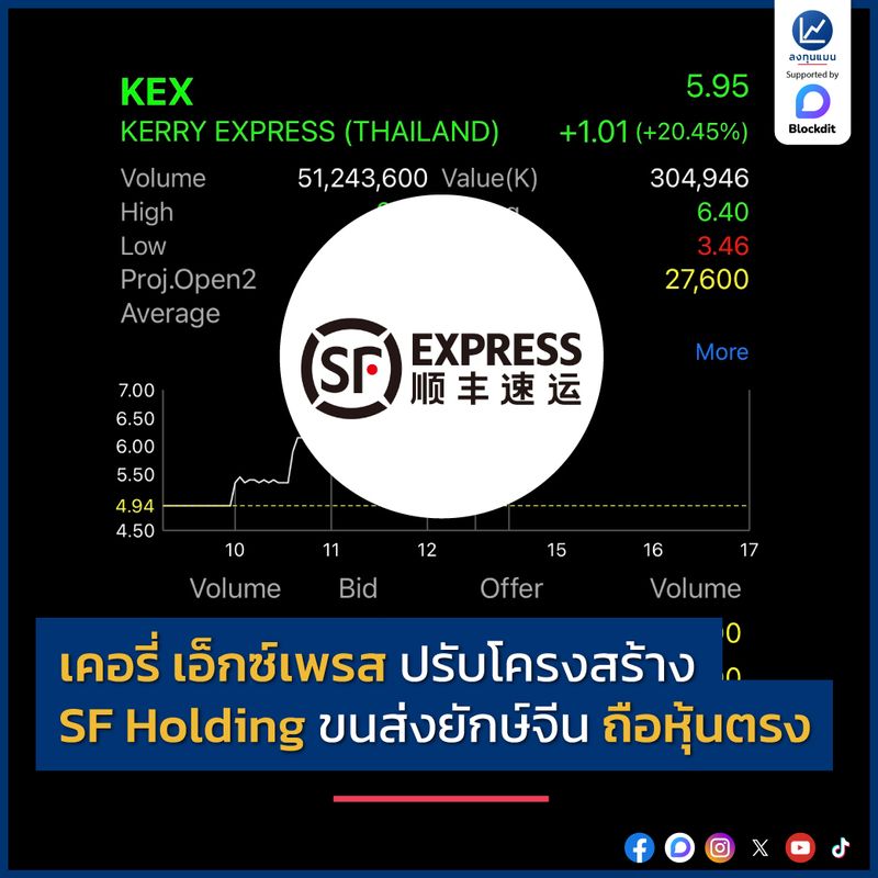 [ลงทุนแมน] เคอรี่ เอ็กซ์เพรส ปรับโครงสร้าง SF Holding ขนส่งยักษ์จีน ถือหุ้นตรง วันนี้ บริษัท เคอ ...