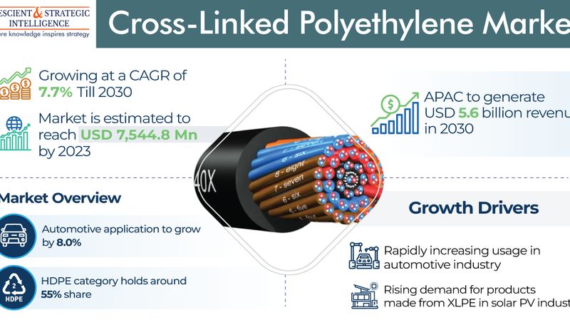 [Research News] Cross-Linked Polyethylene Market Grows the Fastest in ...