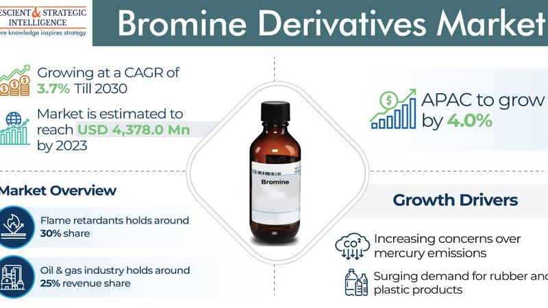 [Research News] Understanding Sodium Bromide as a Derivative of Bromine ...