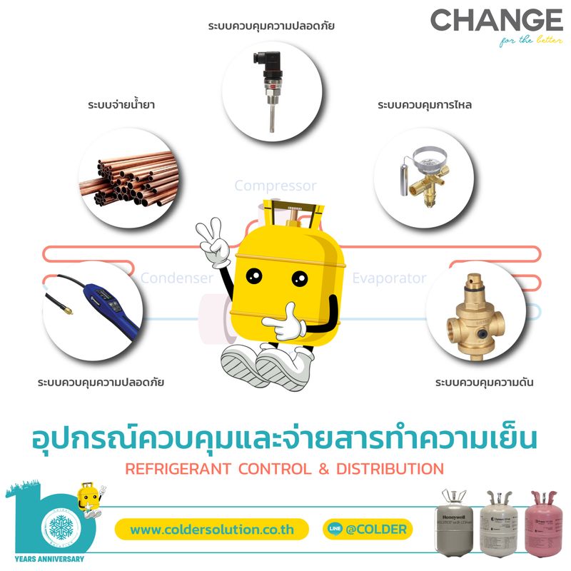 [Colder Solution สารทำความเย็น โรงงานอุตสาหกรรม] อุปกรณ์ในระบบทำความเย็น การควบคุมและการจ่ายสาร ...