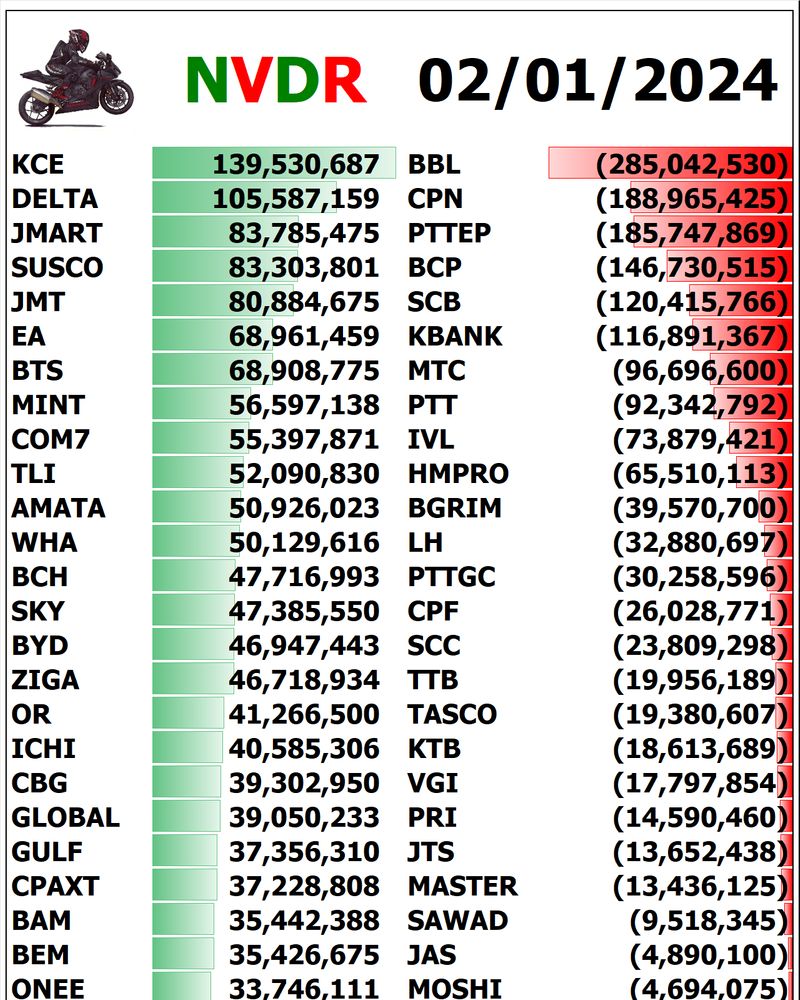 [@Newss] 🟢🔴NVDR 📅2/1/2024