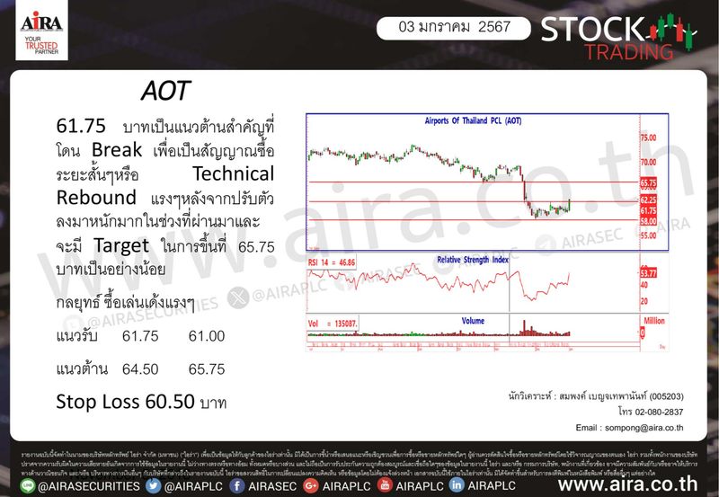 [AIRA SECURITIES] Stock Trading (03.01.2024) #SET รอการยืนยันสัญญาณซื้อ
