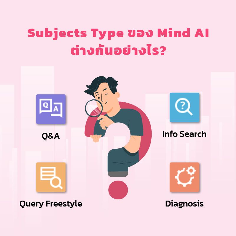 [Unicorn Tech Integration] Subject Types ของ MIND AI ต่างกันอย่างไร ...
