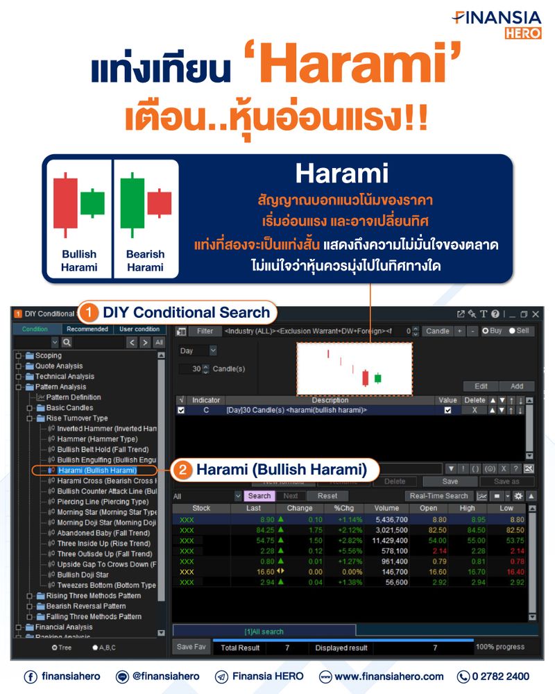 [Finansia HERO] 📊 ชุดแท่งเทียนแบบ Harami เป็นอีกรูปแบบหนึ่งของสัญญาณ ...