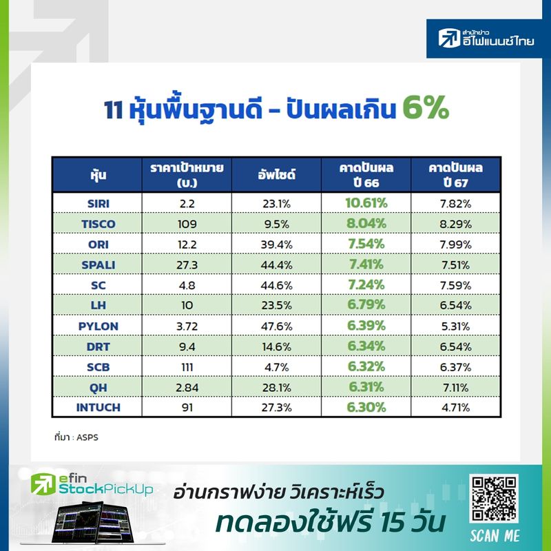 [efinanceThai - สำนักข่าวหุ้น และการลงทุน] 📍ASPS เปิดโผ 11 หุ้นพื้นฐานดี - ปันผลเด่นเกิน 6% แนะ ...