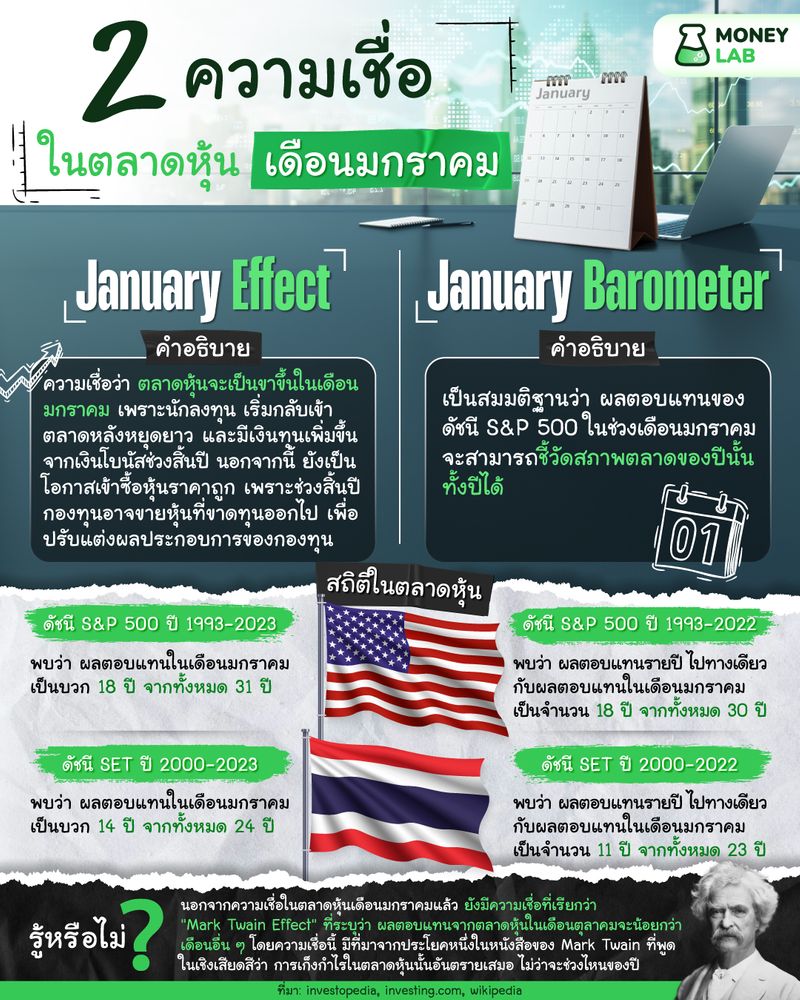 [MONEY LAB] 2 ความเชื่อ ในตลาดหุ้น เดือนมกราคม