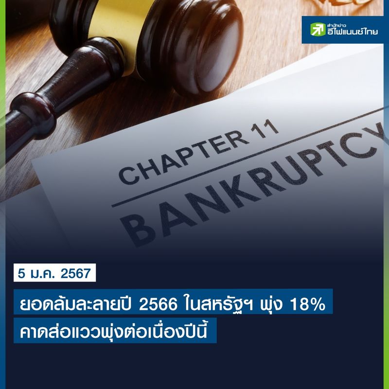 [efinanceThai - สำนักข่าวหุ้น และการลงทุน] 📌ยอดล้มละลายปี 2566 ในสหรัฐฯ พุ่ง 18% คาดส่อแววพุ่ง ...