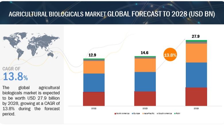 [Agriculture] Bridging Nature and Agriculture: The Evolution of ...