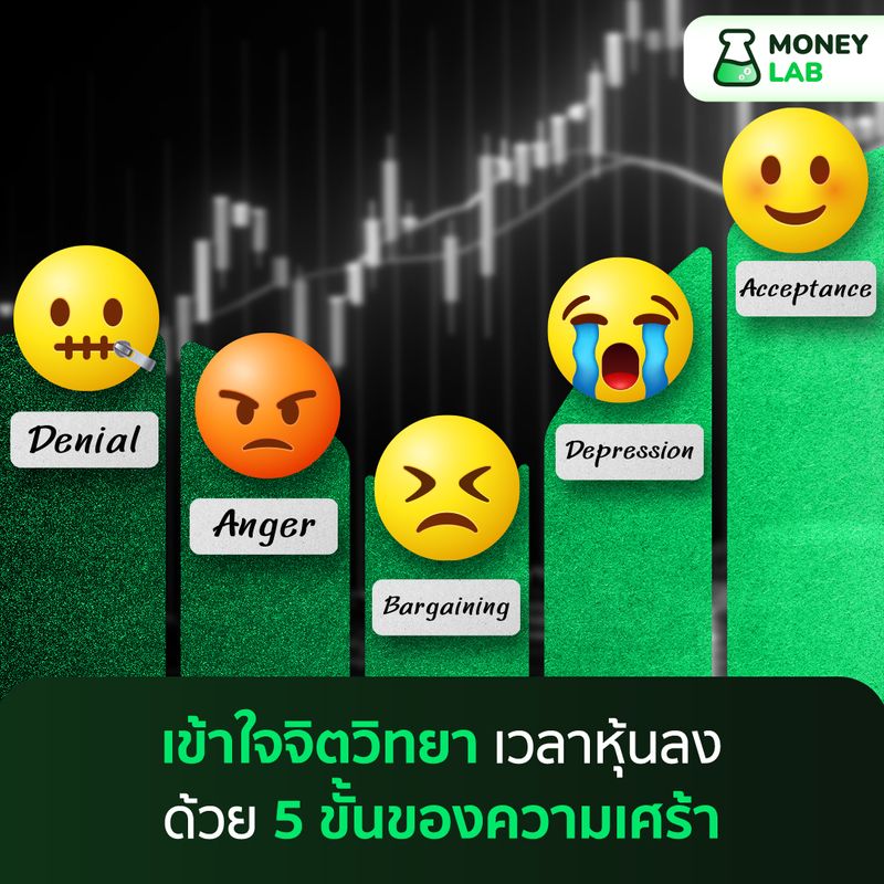 [MONEY LAB] เข้าใจจิตวิทยา เวลาหุ้นลง ด้วย 5 ขั้นของความเศร้า แม้จะมีเครื่องมือดี ๆ หรือข้อมูล ...