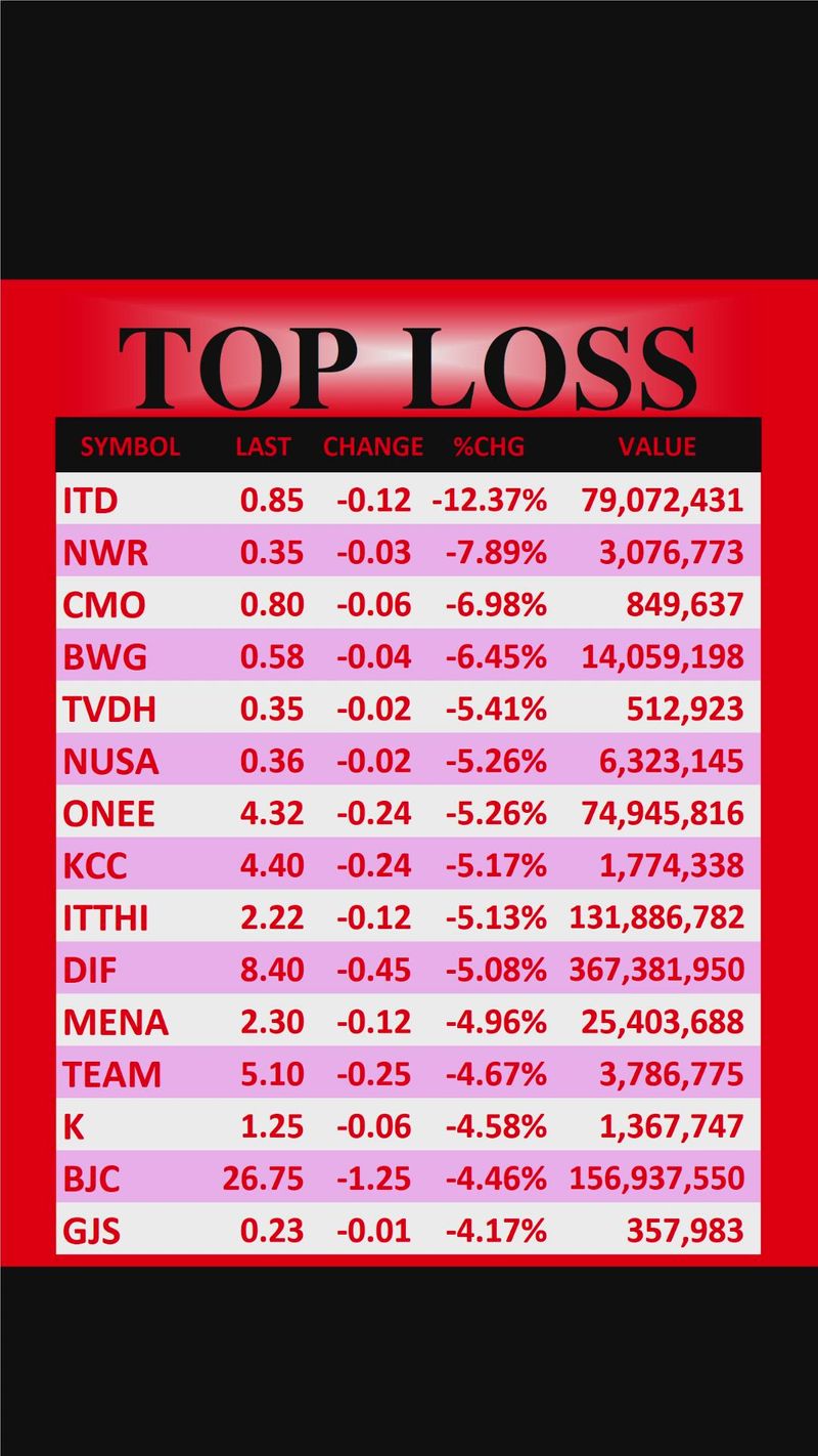 [@Newss] 🔥🔴Top Loss 📅08/01/24