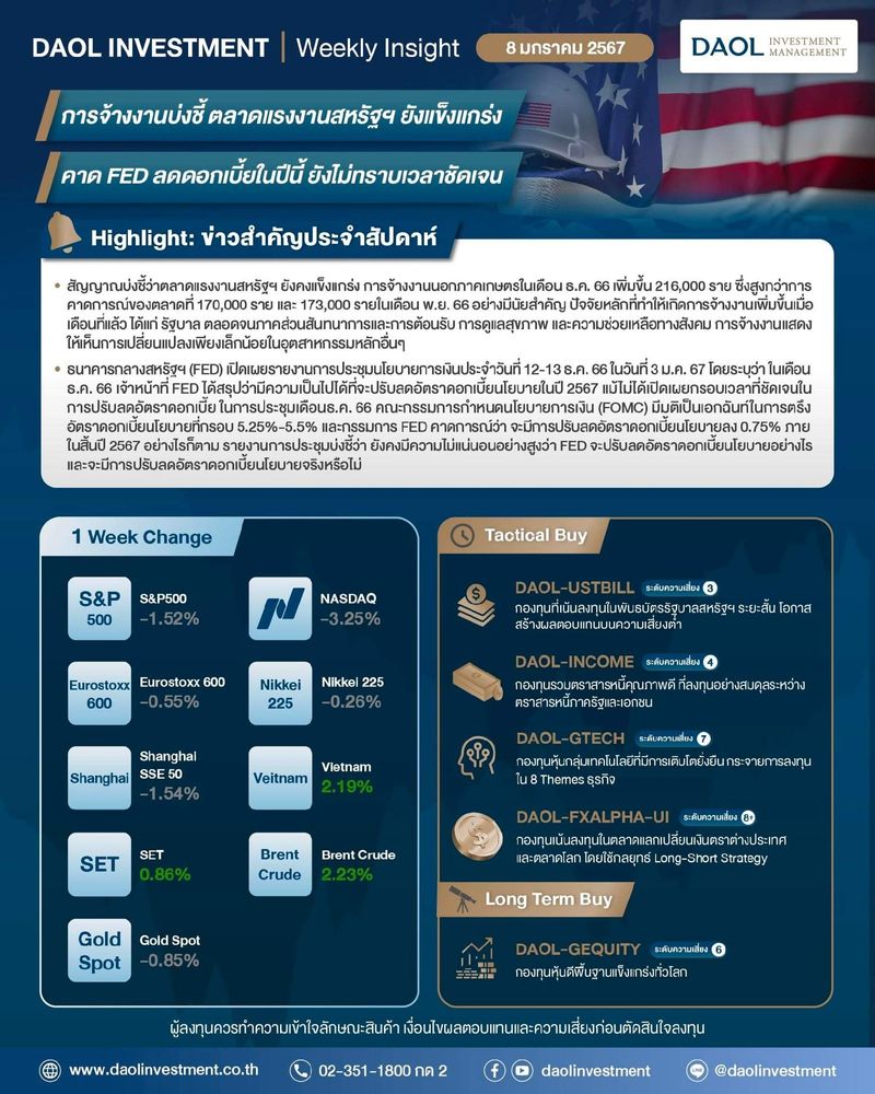[DAOL INVESTMENT MANAGEMENT] 🔷 DAOL INVESTMENT Weekly Insight | ภาพรวม ...