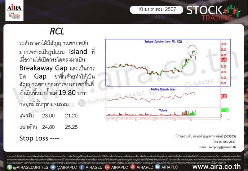 [AIRA SECURITIES] Stock Trading (10.01.2024) #SET สั้นๆเน้น Short Position