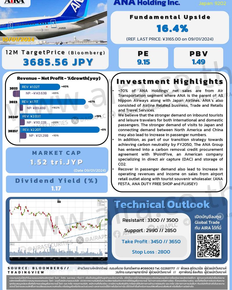 [AIRA SECURITIES] Global Market Stock (10.01.2024) Weekly Global Stock, ANA Holding Inc (9202.JP ...