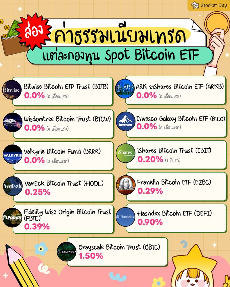 [Stocker Day] ส่อง 11 กองทุน Spot Bitcoin ETF หลังเข้าตลาดหลักทรัพย์เก็บค่าธรรมเนียมเทรดเท่าไร ...