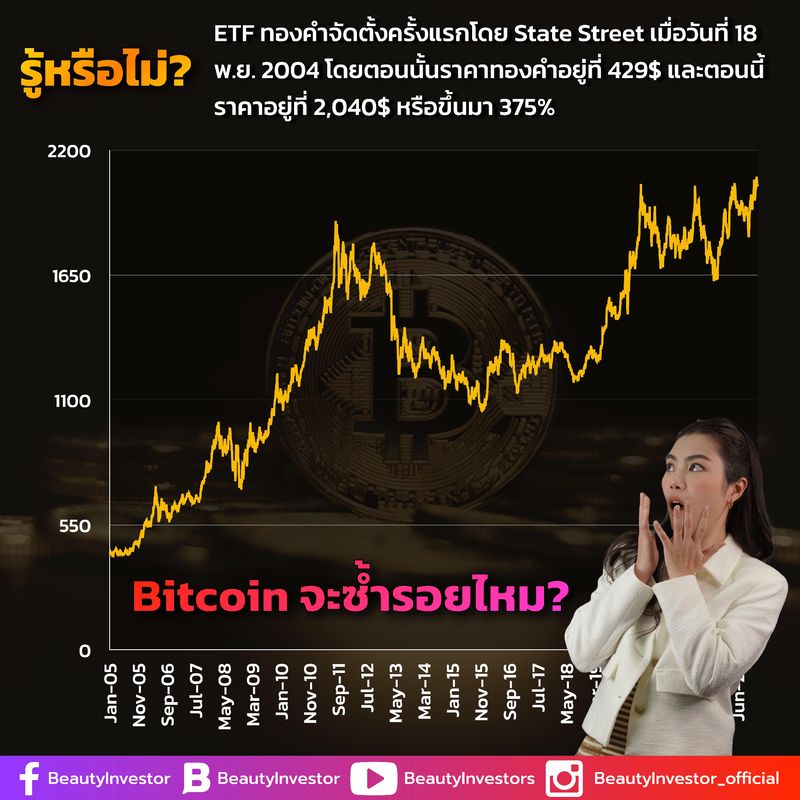 [BeautyInvestor] ย้อนรอยราคาทองคำหลังจัดตั้ง ETF ครั้งแรก | Bitcoin จะซ้ำรอยไหม? ในที่กลุ่ม SEC ...