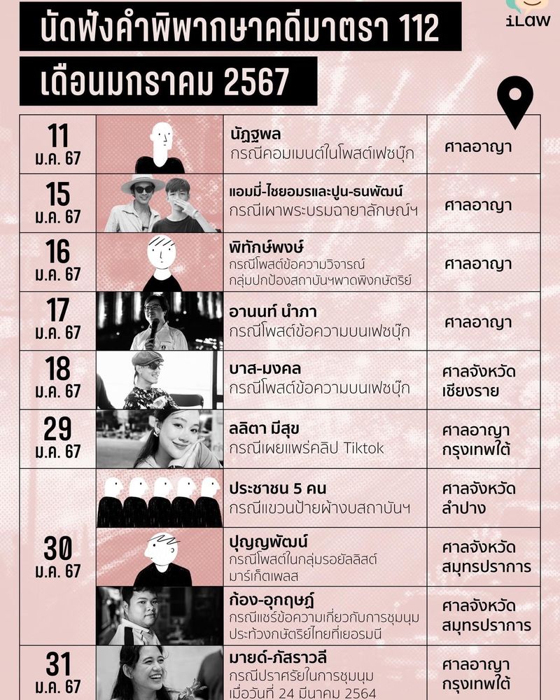 [iLaw] 🤍🕊️นัดฟังคำพิพากษาคดี #ม112 เดือนมกราคม 2567 เดือนมกราคม 2567 ศาลมีนัดฟังคำพิพากษาศาลชั้น ...