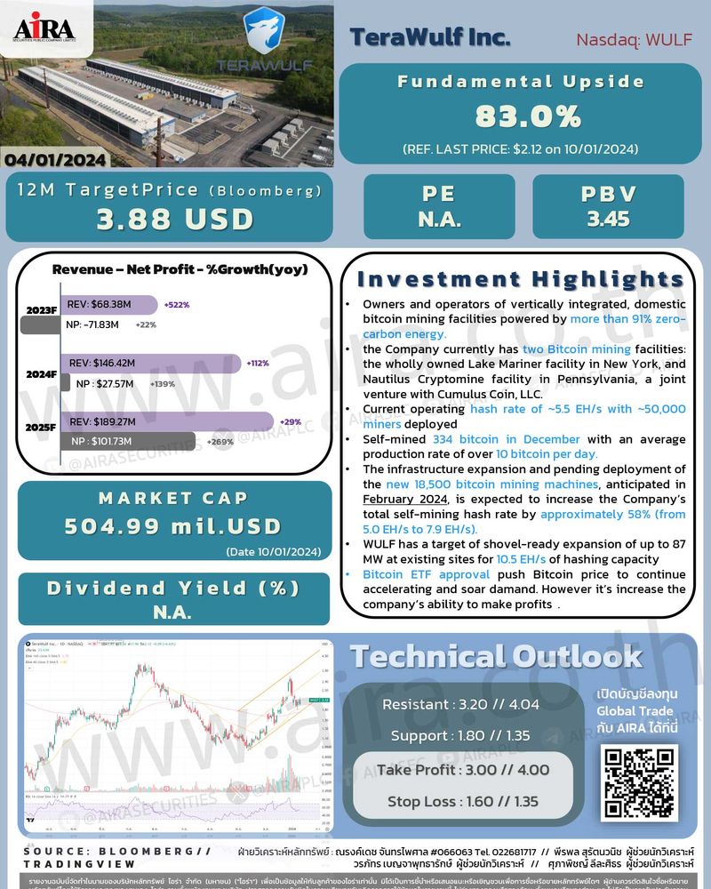[AIRA SECURITIES] Global Market Stock (11.01.2024) Weekly Global Stock, **Updated TeraWulf Inc ...