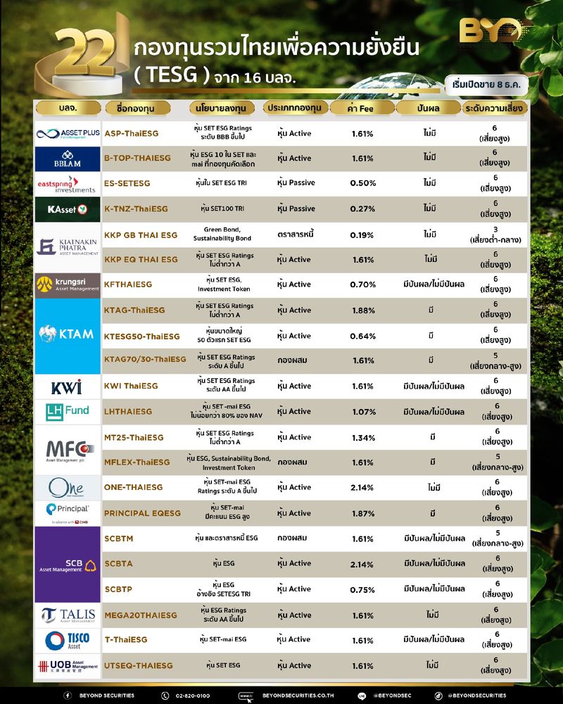 [Beyond Securities] 22 กองทุนรวมไทยเพื่อความยั่งยืน-TESG ลดหย่อนภาษีได้ ...