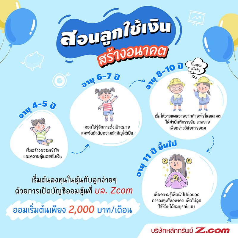 [Zcom Securities] สอนลูกใช้เงินสร้างอนาคต ทำไมต้องให้ลูกรู้เรื่อง ...