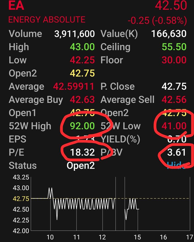 [SCOPE TV] หุ้น EA หุ้นไทยตัวนี้ ยังหน้าลงทุนอยุ่ใหม แอบส่องงบกัน