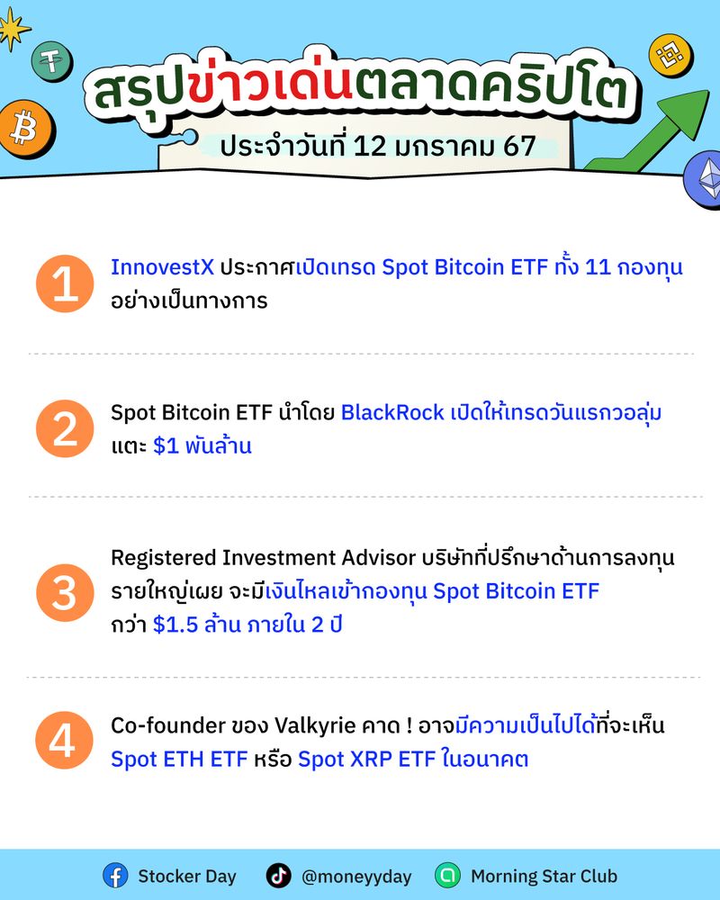 [Stocker Day] 🔥สรุปข่าวเด่นตลาดคริปโต 🔥 🗓ประจำวันที่ 12 มกราคม 67 . 🔸InnovestX ประกาศเปิดเทรด ...