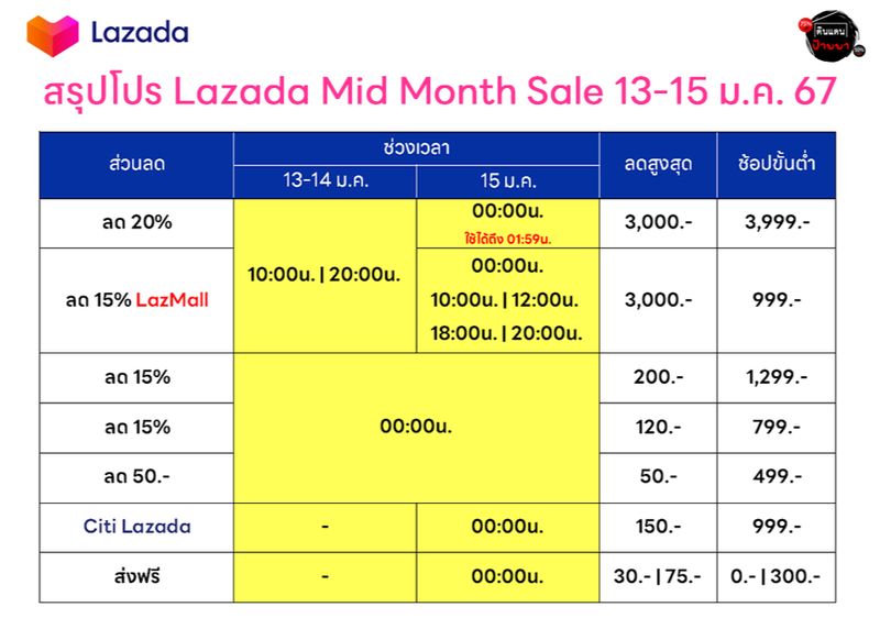 [ดินแดนแห่งการป้ายยา] สรุปโปร Lazada Mid Month Sale 13-15 ม.ค. 67 👉 https://s.lazada.co.th/s.OupsD