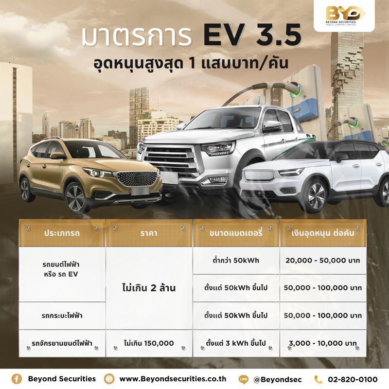 [Beyond Securities] ครม. ไฟเขียวมาตรการ EV 3.5 เริ่มใช้ 2 ม.ค. 2567 ให้เงินอุดหนุนสูงสุด 1 แสน ...