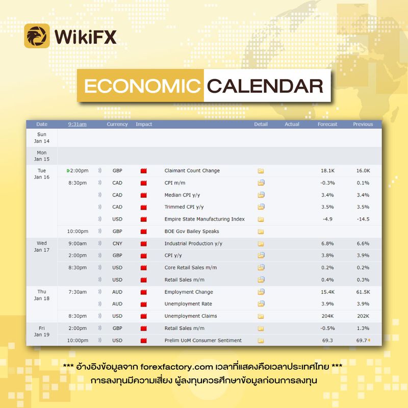 [WikiFX.TH] เหตุการณ์สำคัญทางเศรษฐกิจที่น่าสนใจสัปดาห์นี้ https://www.wikifx.com/th/newsdetail ...