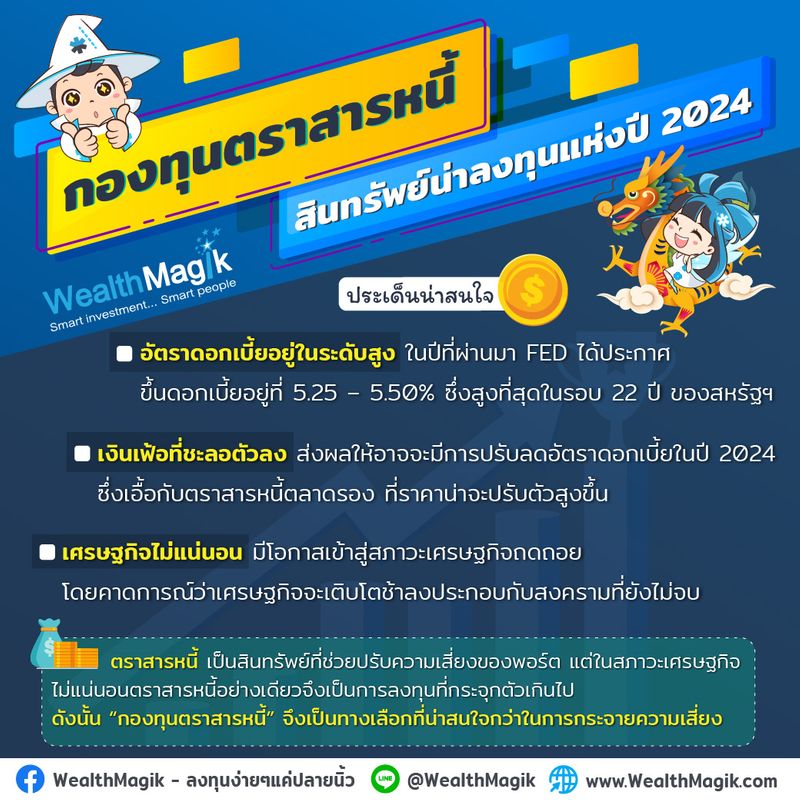 [WealthMagik] “กองทุนตราสารหนี้” สินทรัพย์น่าลงทุนแห่งปี 2024 จากสถานการณ์ต่างๆ ที่เกิดในปี 2023 ...