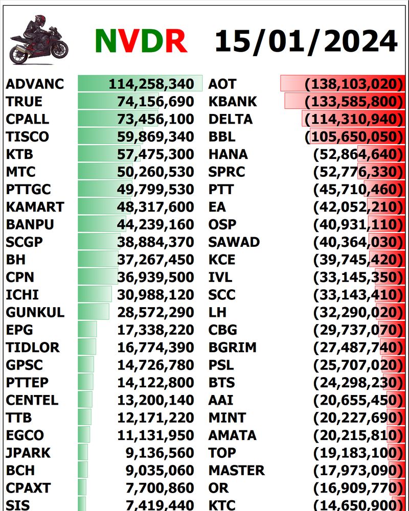 [@Newss] NVDR 15/1/2024