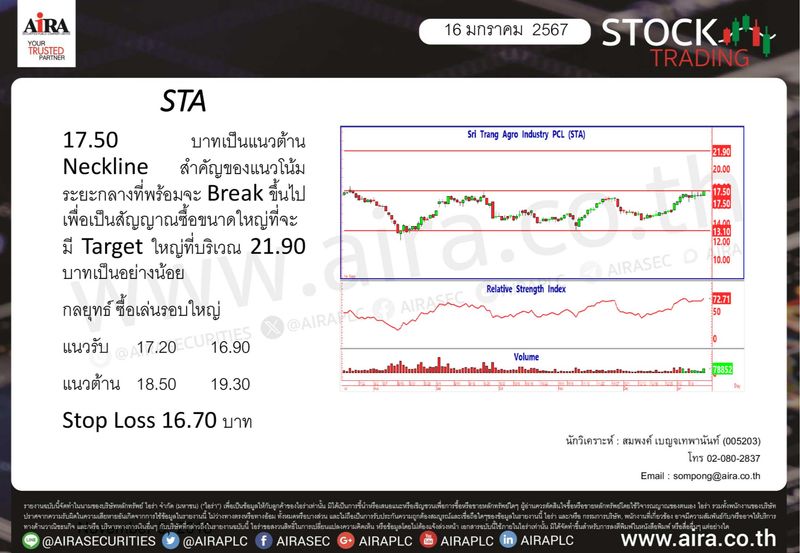 [AIRA SECURITIES] Stock Trading (16.01.2024) #SET รอความชัดเจน