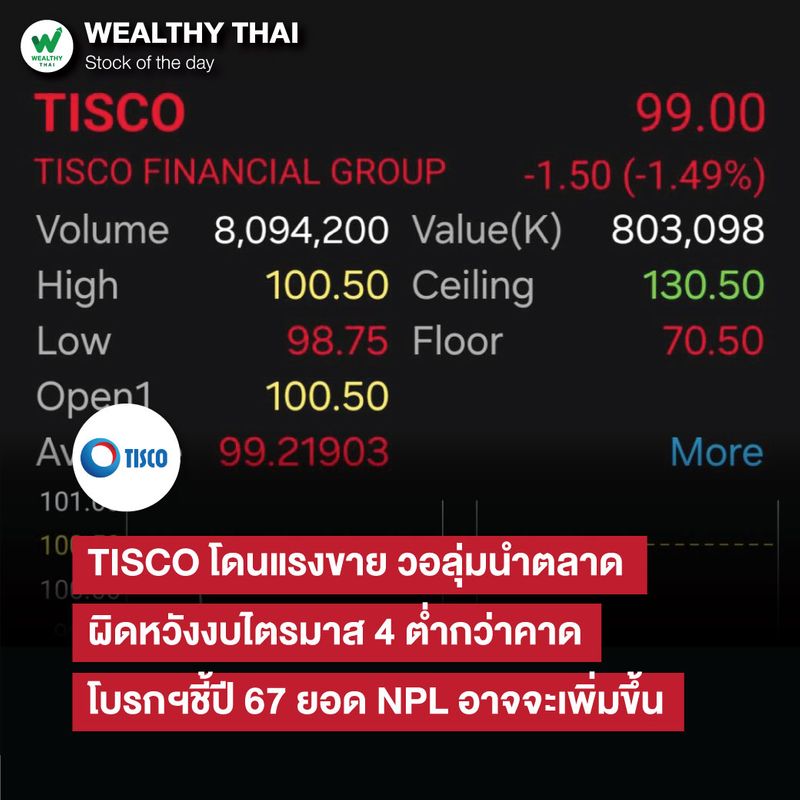 [Wealthy Thai] TISCO โดนแรงขาย วอลุ่มนำตลาด ผิดหวังงบไตรมาส 4 ต่ำกว่าคาด โบรกฯชี้ปี 67 ยอด NPL ...