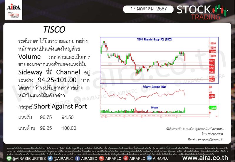 [AIRA SECURITIES] Stock Trading (17.01.2024) #SET สั้นๆรอ Follow Buy เหนือ 1409 จุด