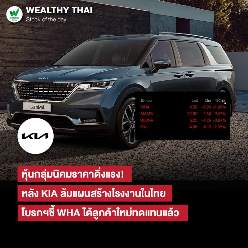 [Wealthy Thai] หุ้นกลุ่มนิคมราคาดิ่งแรง! หลัง KIA ล้มแผนสร้างโรงงานในไทย โบรกฯชี้ WHA ได้ลูกค้า ...